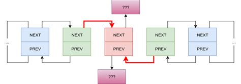 Lexfos Security Blog Cve 2017 11176 A Step By Step Linux Kernel Exploitation Part 44