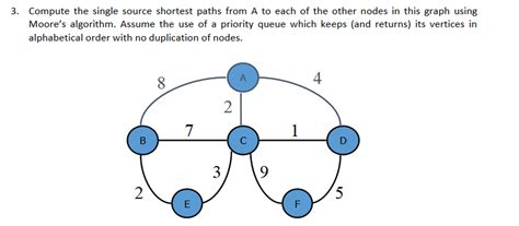 Solved Compute The Single Source Shortest Paths From A To Chegg