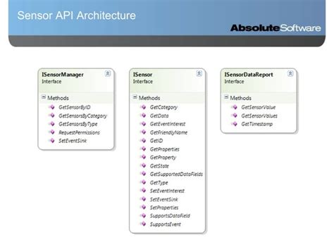 Windows7 Sensor And Location Platform Ppt