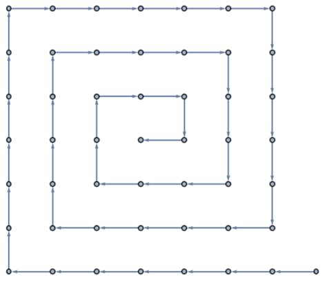 Graphs And Networks Elementary Introduction To The Wolfram Language