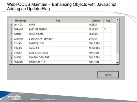 Ppt Webfocus Maintain Enhancing Objects With Javascript Powerpoint
