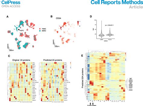 Figure From A Mixture Of Experts Deep Generative Model For Integrated Analysis Of Single Cell
