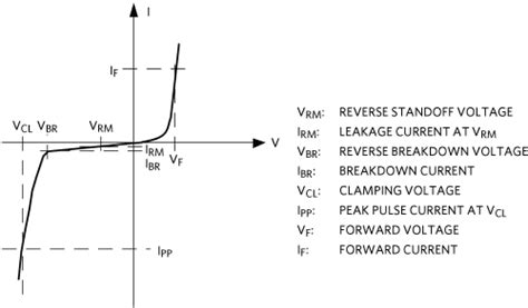 Tvs Diode Guide Working Principle Types Specs And Selection Tips Oem