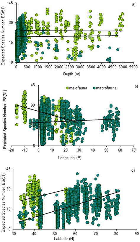 Spatial Patterns Of Bacterial Diversity As Genotype Richness Reported Download Scientific