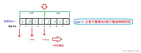 八大排序算法之归并排序递归实现非递归实现 Csdn博客