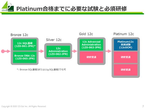 Oracle Master Platinumとは何か コーソルはplatinum取得者数no1 コーソルdatabaseエンジニアのblog