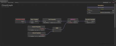 Flowcanvas Inspired By Unreal Blueprints Community Showcases