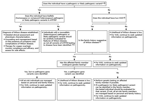 Wilson Disease Clinical Manifestations Diagnosis And Natural History