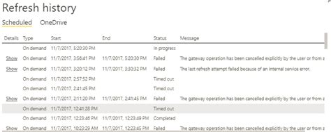dashboard refreshing keeps showing timeout microsoft fabric community