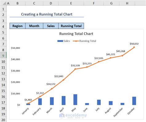 How To Calculate Running Total In Excel Complete Guide Exceldemy