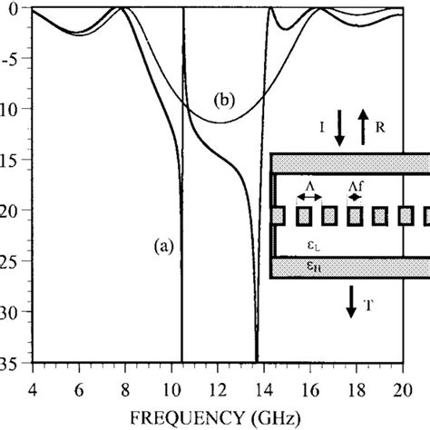 Theoretical Spectral Response Of A Five Layer Guided Mode Resonance Download Scientific Diagram