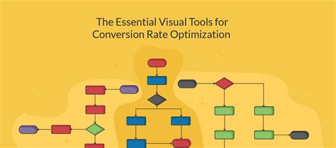 Create A Conversion Rate Optimization Cro Plan In 4 Steps