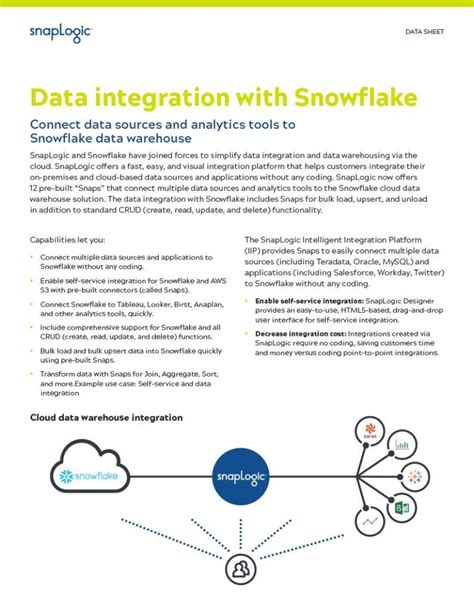 Data Integration With Snowflake SnapLogic