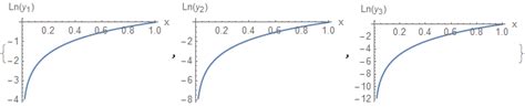 Plotting Variable Subscript In AxesLabel Mathematica Stack Exchange