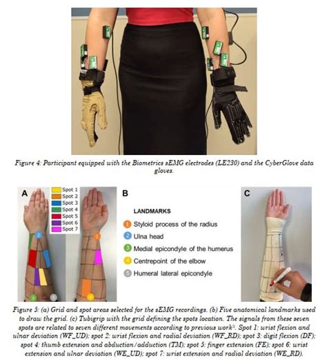 Emg Pattern Recognition Followers New Datasets Alert Movmus Uji Dataset And Ergomovmus Emg And