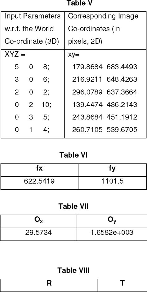 Table V From Camera Calibration Technique Using Tsais Algorithm