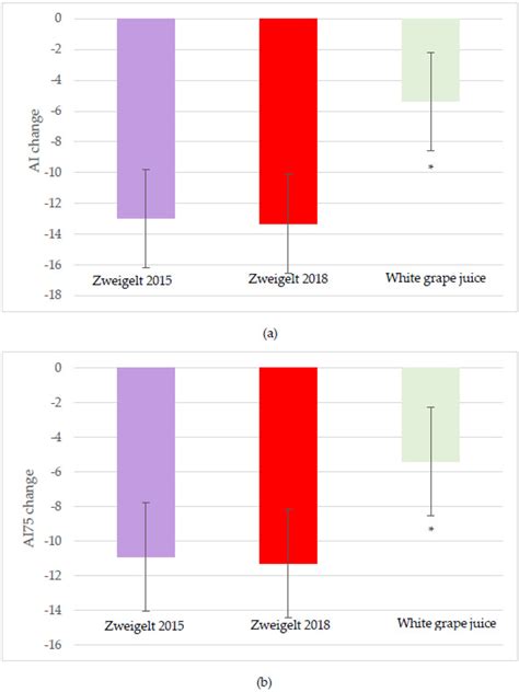 Least Squares Mean LSM Plot Of The Intervention Group Effects For The Download Scientific