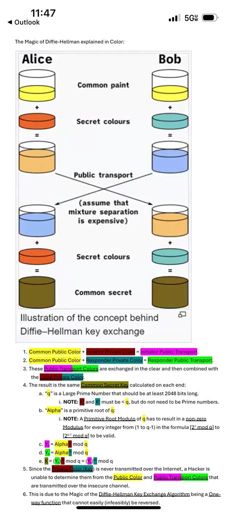 Jack Y On Linkedin The Magic Of Diffie Hellman Explained In Color