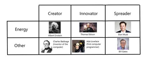 Top 10 Data Visualization Charts And When To Use Them By Hugo Cheyne Medium