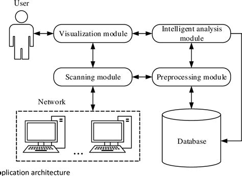 figure 2 from remote host operation system type detection based on machine learning approach