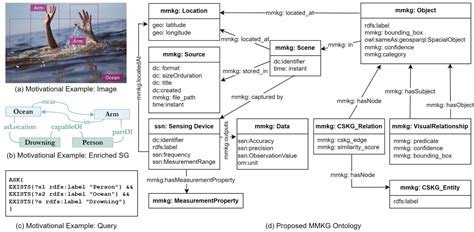 Towards Multimodal Knowledge Graphs For Data Spaces