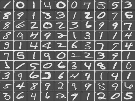 Recognizing Handwritten Digits A Quick Peek Into The Basics Of Machine Learning End Point Dev