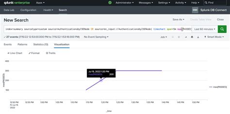 Splunk Ise Data Connect Cisco