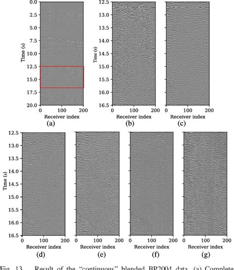 Figure 13 From A Self Supervised Deep Learning Method For Seismic Data Deblending Using A Blind