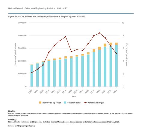 Discovery R D Activity And Research Publications NSF National Science Foundation