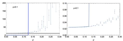 GitHub Dan Pirjol StochasticGrowthExp OUProcess Numerical Simulation Of A Stochastic Growth