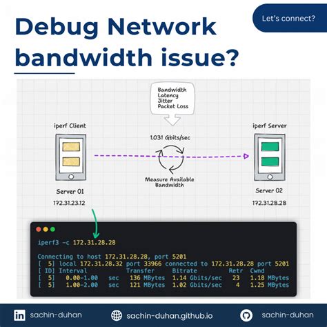 Sachin Duhan On Linkedin Devops Networktroubleshooting Iperf
