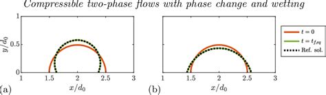 figure 3 from a mass conserving pressure based method for two phase