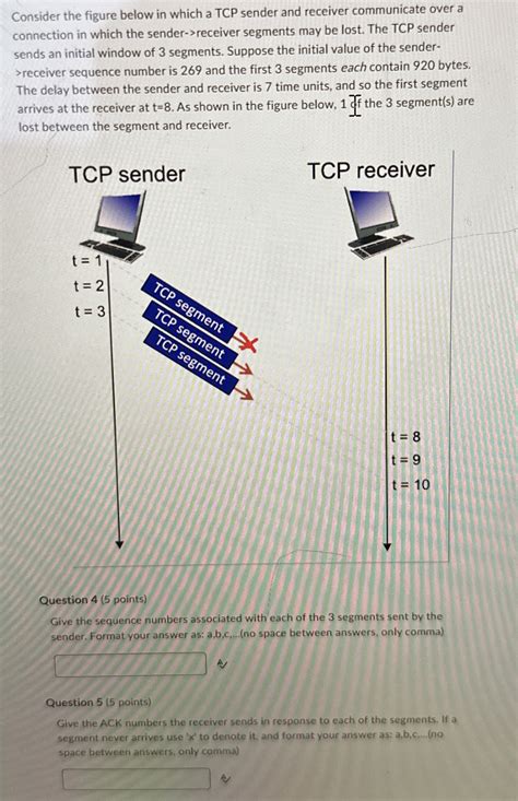 Solved Consider The Figure Below In Which A Tcp Sender And