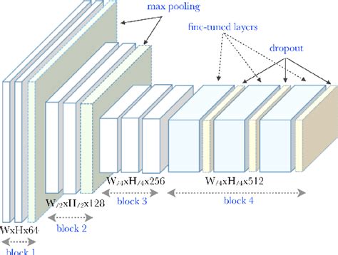 Figure 1 From Foreground Segmentation Using A Triplet Convolutional