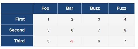 Html Styling Pandas Dataframe To Show Negative Numbers In Red Stack Overflow
