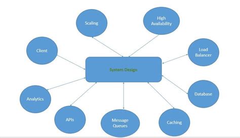 Why Use Oops In Python As Mentioned In My Previous Article By Sagar