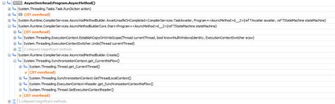 The Overhead Of Async Await In Net Simple Talk