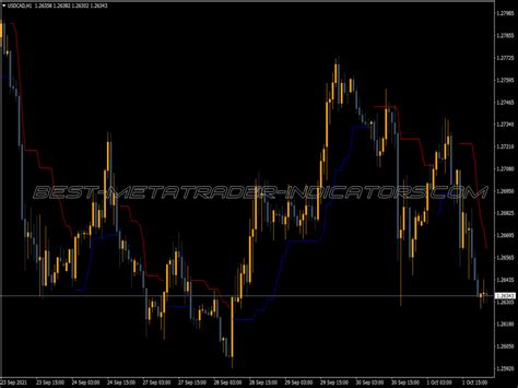 Atr Stops V1 Indicator ⋆ Top Mt4 Indicators Mq4 Or Ex4 ⋆ Best