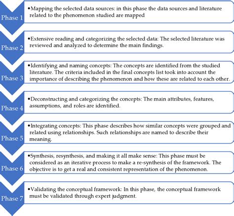 Figure 1 From Framework For The Ensemble Of Feature Selection Methods