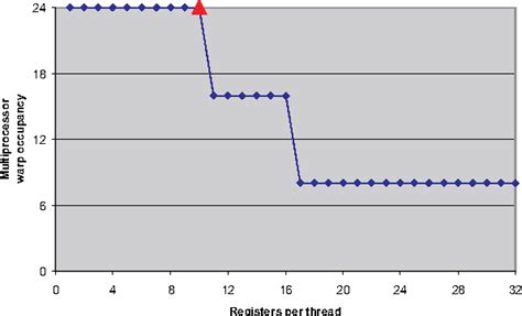Figure 1 From Fast Gpu Based Ct Reconstruction Using The Common Unified Device Architecture