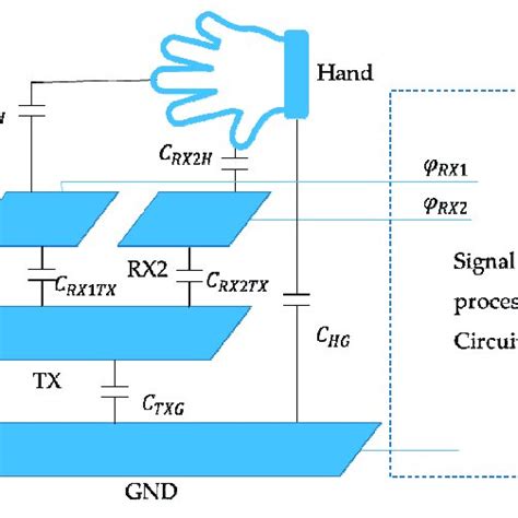 The Equivalent Circuit Model Of The Electric Field Detection System Download Scientific Diagram