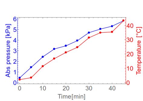 Plotting Put Together Two Listlineplot With Right Alignment