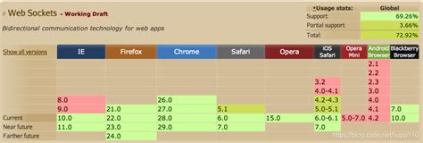 websocket实现前后端的通信 海康websocket 对讲 csdn博客