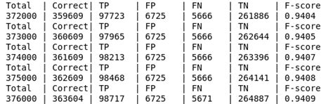 Github Manikhossain08supervised Binary Classifier For Iot Data Stream Supervised Binary