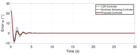Nonlinear Adaptive Control Design For Quadrotor Uav Transportation System
