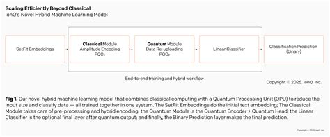 Supercharging Ai With Quantum Computing Quantum Enhanced Large
