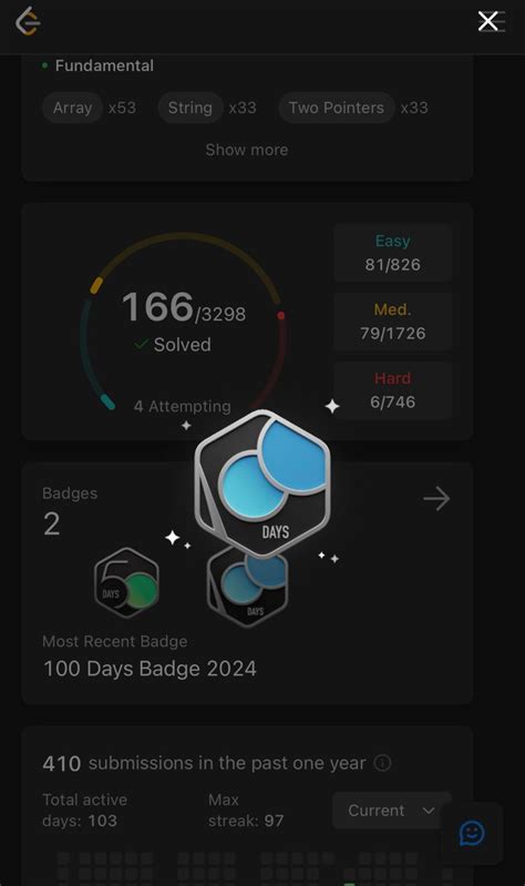 Abdul Ghaffar On Linkedin Conpleted 100 Days On Leetcode Consistency Is The Foundation Of