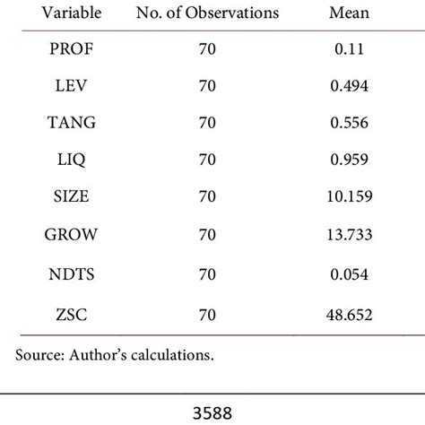 Collinearity Statistics Tolerance Test And Variance Inflation Factor