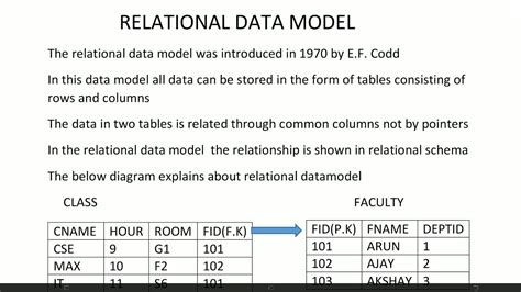 Relational Data Model Dbms Youtube