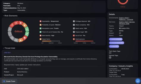 Understanding Application Security Posture Management Aspm Phoenix Security